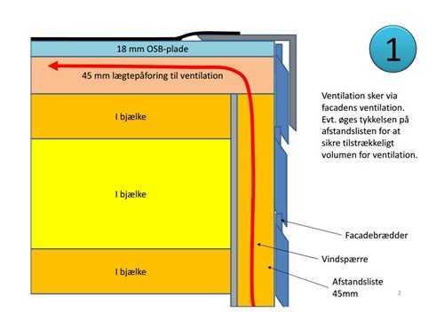 Ventilering af fladt tag (uden udhæng) via facade? | Lav-det-selv.dk