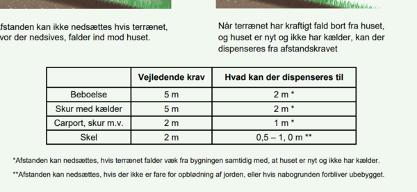 Fundering over faskine | Lav-det-selv.dk