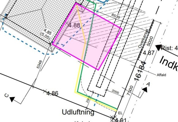 Fundering over faskine | Lav-det-selv.dk