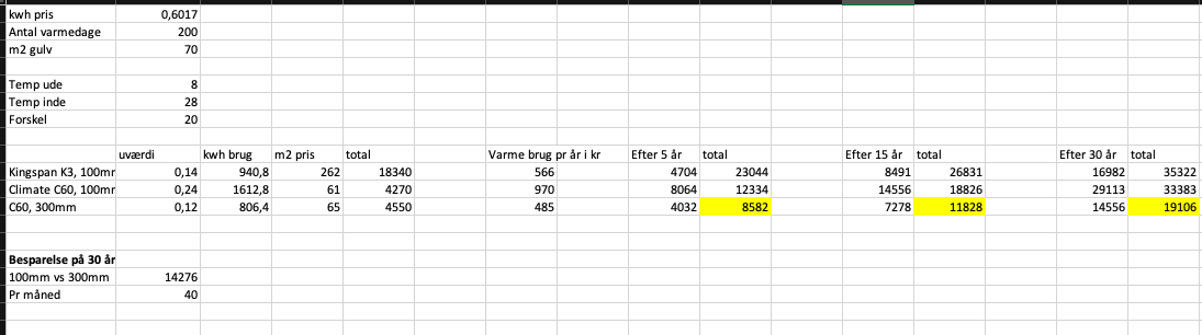 Isolering af gulv med gulvvarme - beregning af... | Lav-det-selv.dk Isolering af gulv med gulvvarme - beregning af... | Lav-det-selv.dk