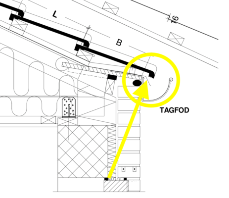 Tagfod konstruktion | Lav-det-selv.dk
