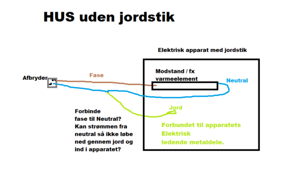EL Teori: Jord-ledning i elektriske apparater og i... | Lav-det-selv.dk